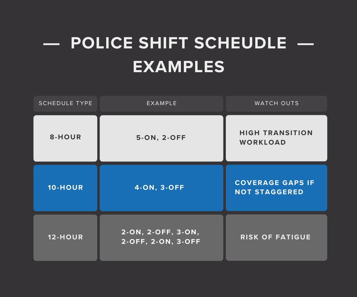 Best Police Shift Schedule Examples for Optimal Team Efficiency