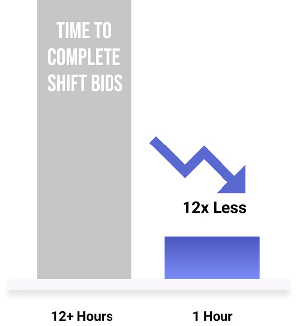 From 12 Hours to 1: How Hillsdale County Streamlined Shift Bidding