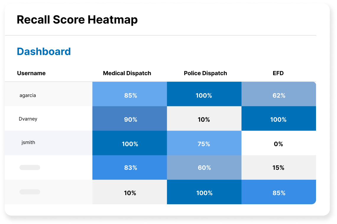 How Cincinnati ECC uses AI microlearning to drive policy retention and ...
